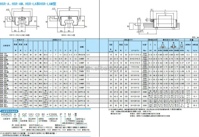 Original THK HSR35 linear block made in Japan, View THK HSR35, THK Product Details from Tianjin ...