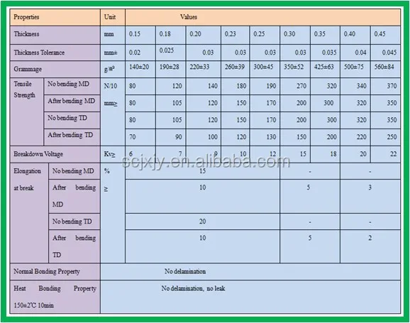 Dacron/mylar/docron (dmd) Polymer Paper For Transformer Ul Certificate ...