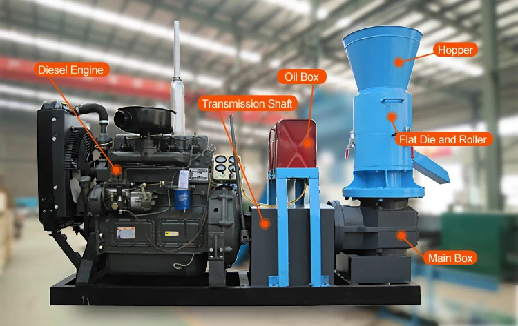 Gemco Cheap Small Scale Biomass Alfalfa Hay Grass Pelletizing ...