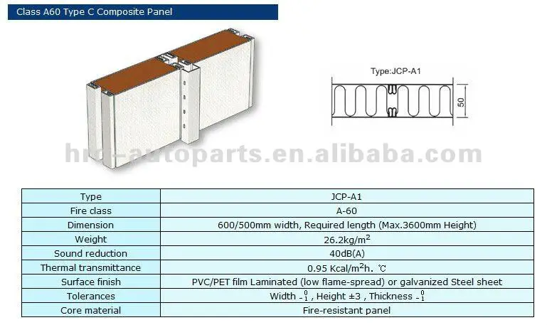 A60 Marine Wall Panel - Waterproof Shiplap Wall Panels for Ship Use ...