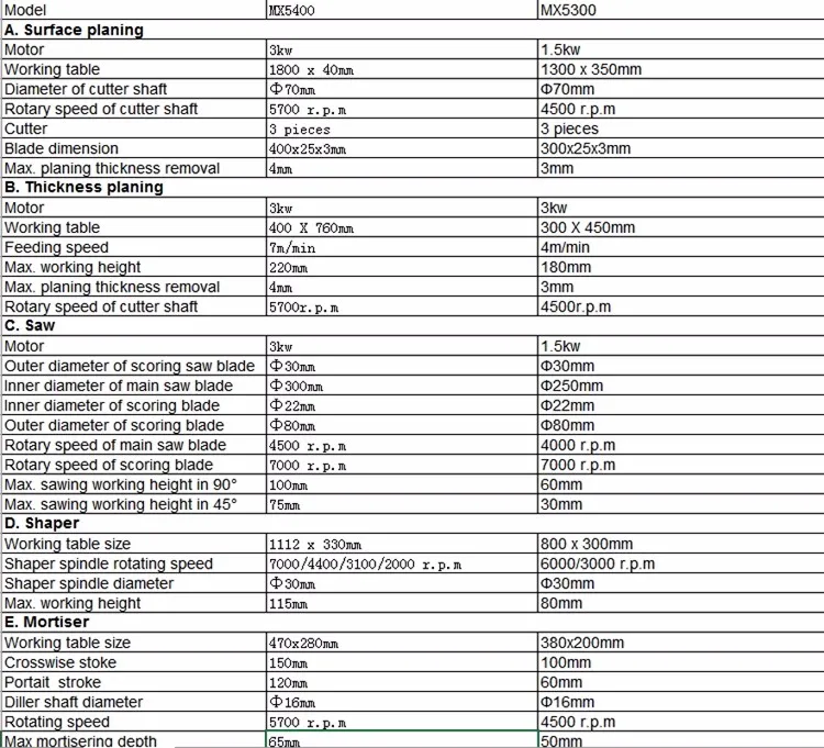 Universal Combination Machines LMX5400 - Versatile & Durable