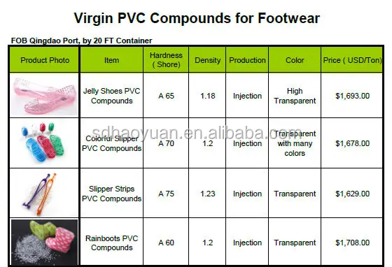 Flexible Pvc Shore A 65 / Transparent Footwear Pvc / Virgin Crystal Pvc ...