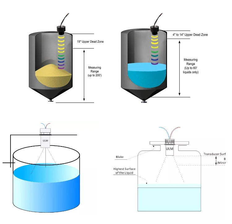 High accuracy remote ultrasonic realtime tracking silo level meter ...