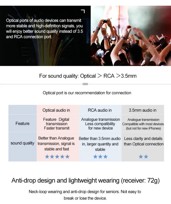 2.4ghz Digital Wireless Induction NECK-LOOP Hearing Aid