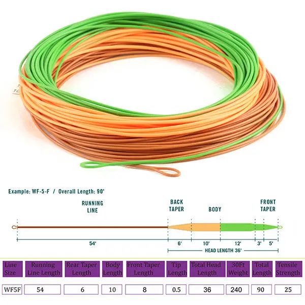 Gold Silk Fly Fishing Line - Buy Fly Line,Fly Fishing Line,Best Fly ...