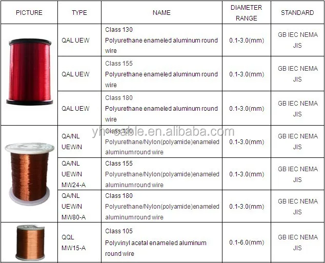 UL approved Class 130 180 200 220 Grade 2 Professional Polyester ...
