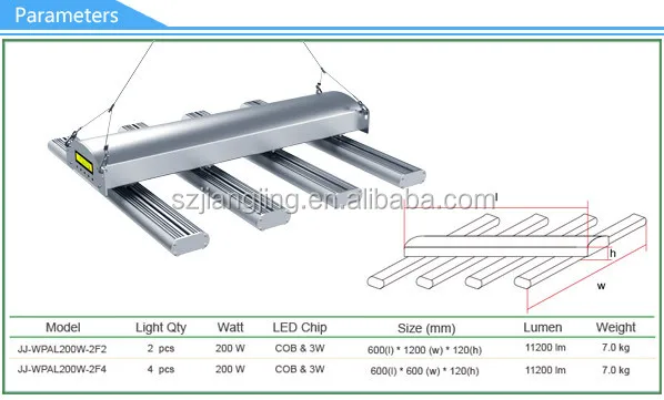 Waterproof White 20000k Marine Led Aquarium Reef Light 2*2ft High Power ...