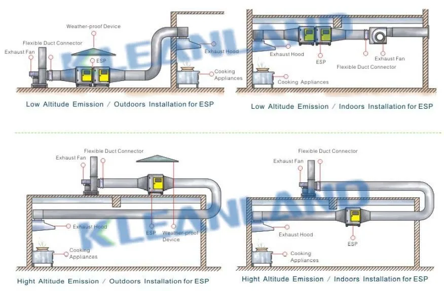 Electrostatic Kitchen Exhaust Smoke Precipitator - Buy Electrostatic ...
