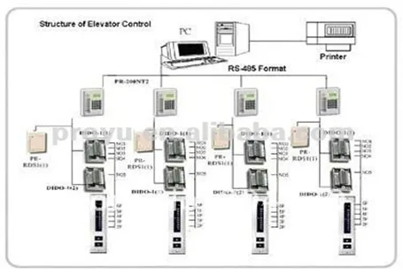 Rs485 Controller for 32 Floors Elevator Panel Lift System