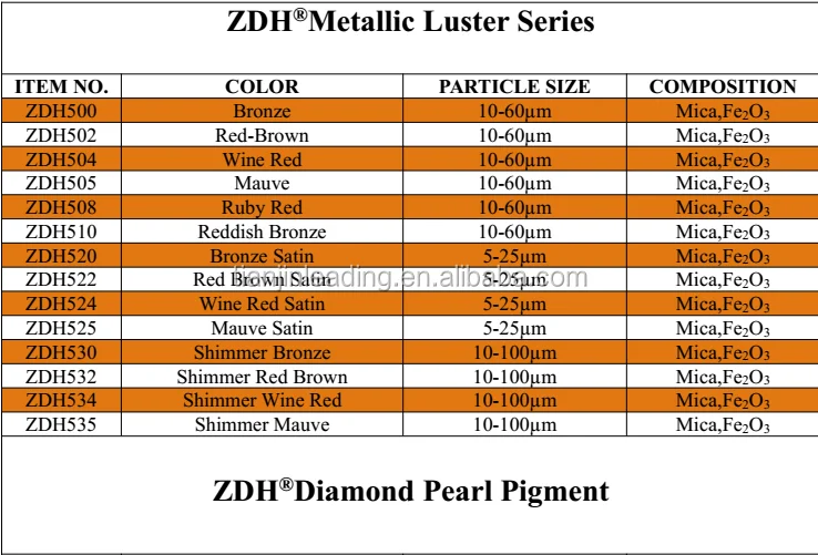 Lithol Rubine 4bn Or Pigment Red 57:1 - Buy Pigment Red,Coloring Paints ...