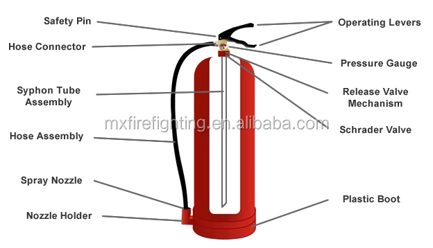 Halon 1211 Portable Fire Extinguisher/clean Agent Fire Extinguishers ...