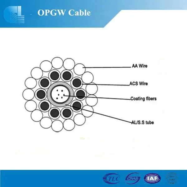 Opgw Stringing Equipment 24 Cores Optical Fiber Composite Overhead Ground Wire Opgw Cable - Buy ...