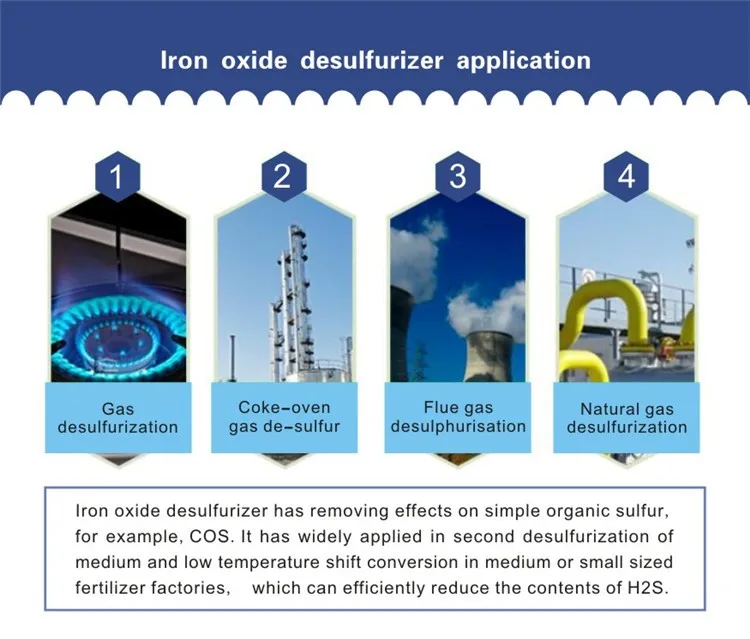 Natural Gas Iron Oxide Sulfur Recovery Catalyst - Meiqi