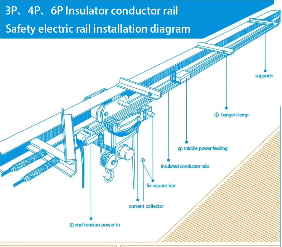 High Quality Crane Insulator Conductor Rail Current Collector - Buy ...