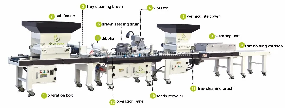 Automatic Vegetable Seeder Seed Sowing Machine Line For Seedling Tray ...