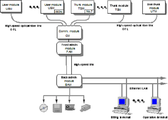 Huawei C&c08 Cc08 Switching System 128 Model - Buy C&c08,Cc08 Product ...