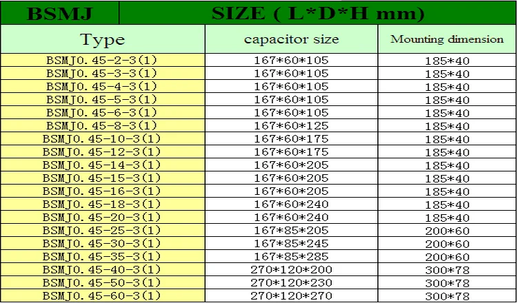 50 Kvar Bank 3 Phase Kvar Power Capacitor - Buy 3 Phase Kvar Power ...