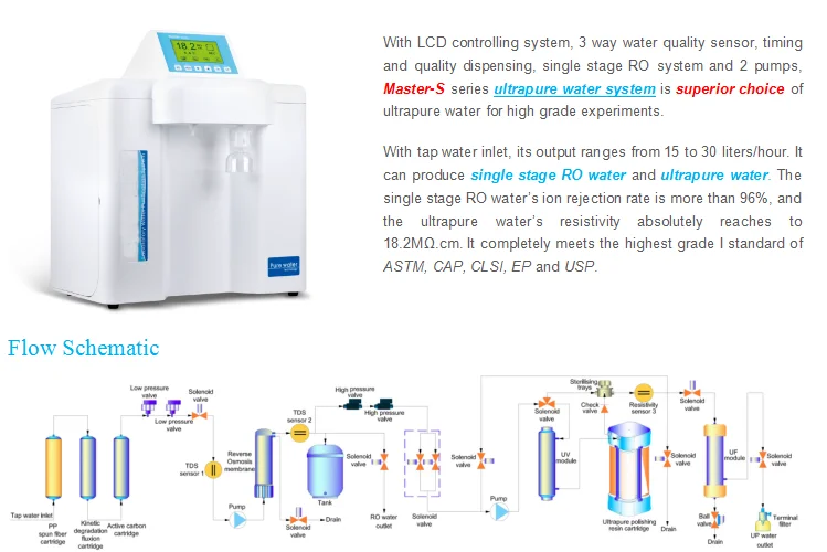 Master-s Laboratory/home Ultrapure Water Purification System - Buy ...