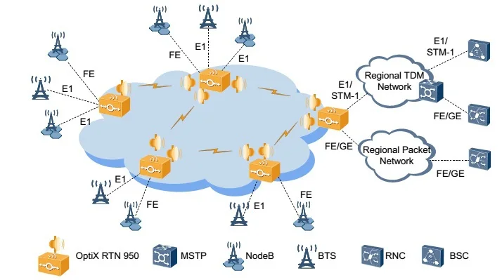 Huawei Optix Rtn 950 Microwave Transmission System Odu & Idu - Buy ...