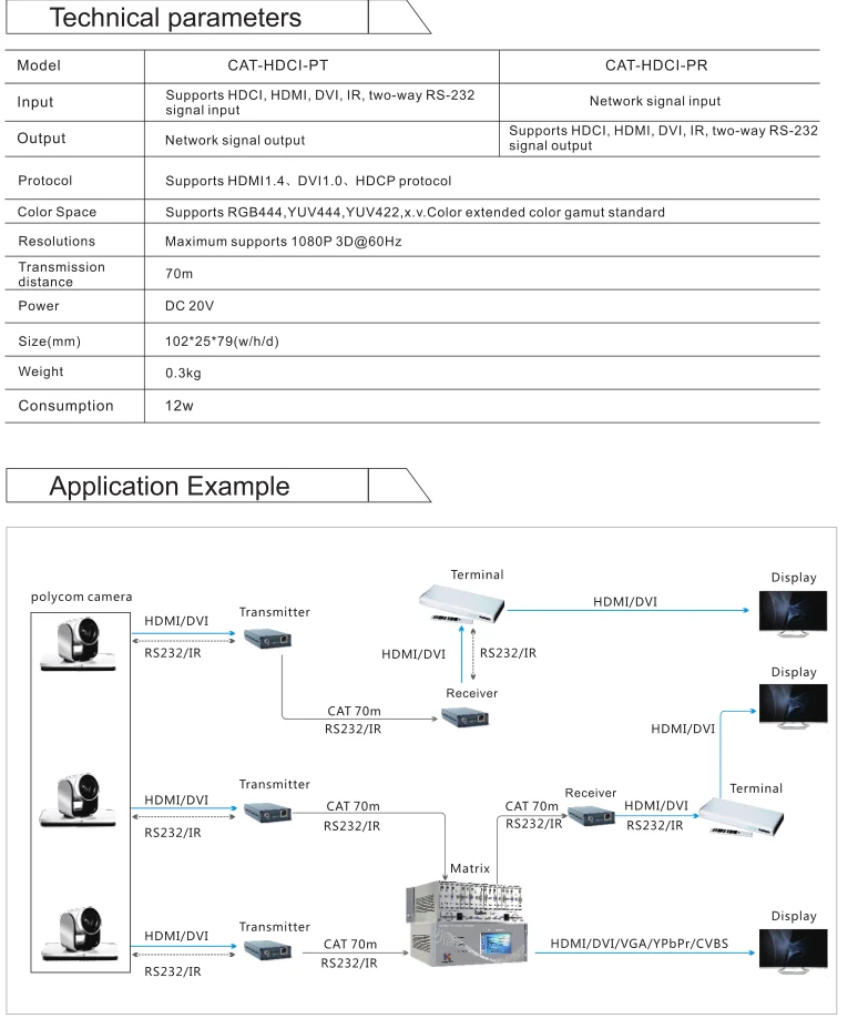 Polycom HDCI Extender - Reliable Network Signal Transmitter