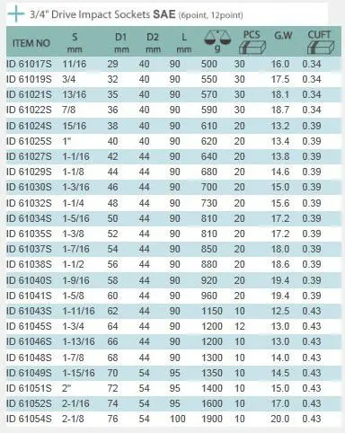 3/4" Ansi,Din 3121,3129 Cr-v/cr-mo Long - Buy Impact Driver Sockets ...
