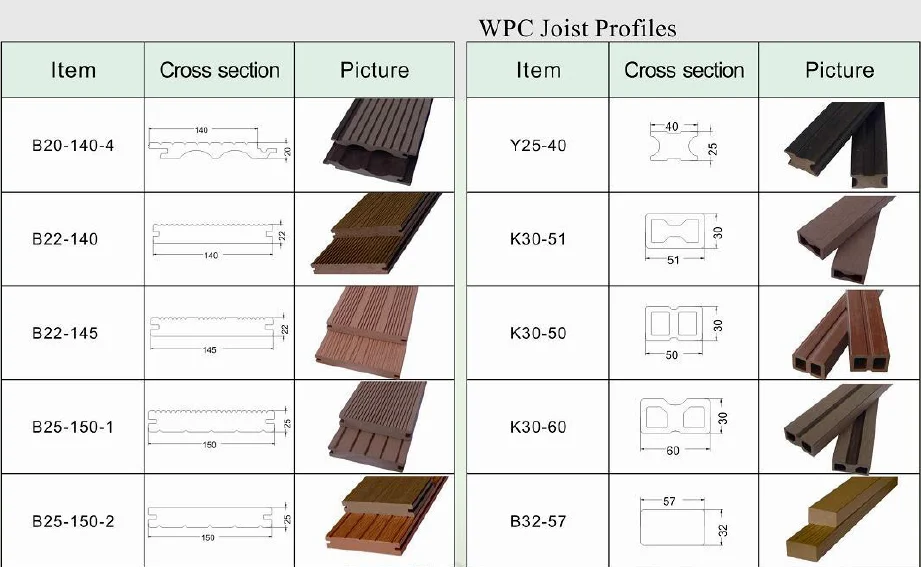 Outdoor Wood Plastic Composite Wpc Decking Handrail - Buy Wood Plastic ...