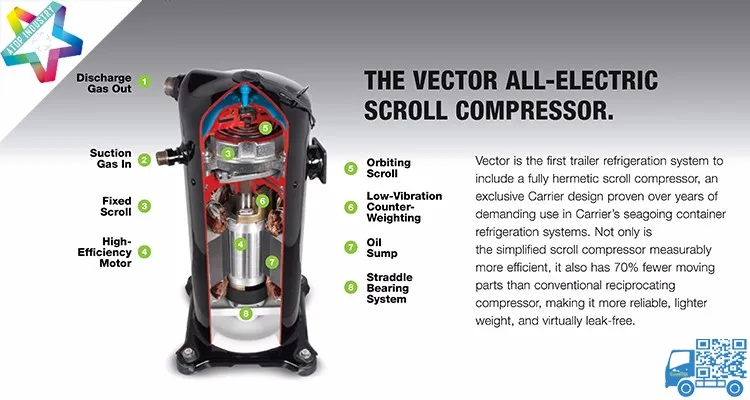 Carrier Vector 8500 - Efficient Refrigeration Solutions