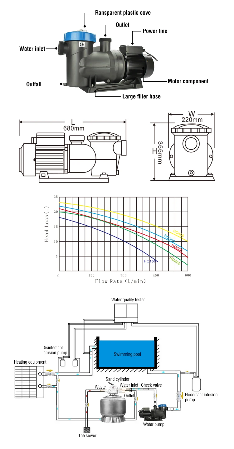 Plastic Swimming Pool Water Pump Electric Pumps Pool Waves Water Pump ...