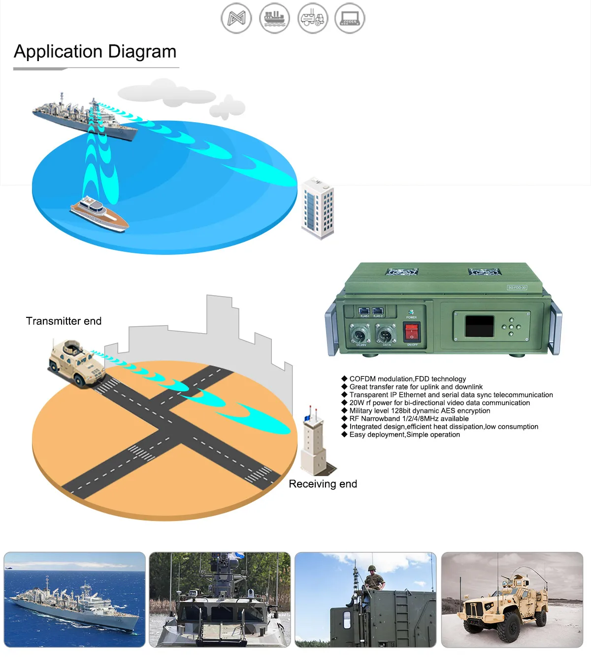 FDD IP Radio and Spy Camera Wireless Duplex Rescue Transceiver