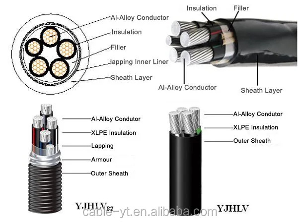 Cross Linked Polyethylene Insulated Polyvinyl Chloride Jacket Locked ...
