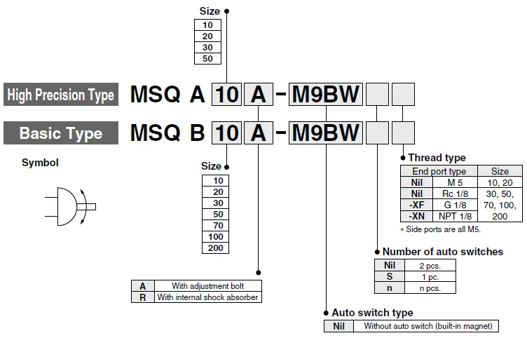 공기 실린더 로터리 실린더 공압 실린더 Msqa - Buy 공압 실린더,Msq,공기 Cylidner Product on ...