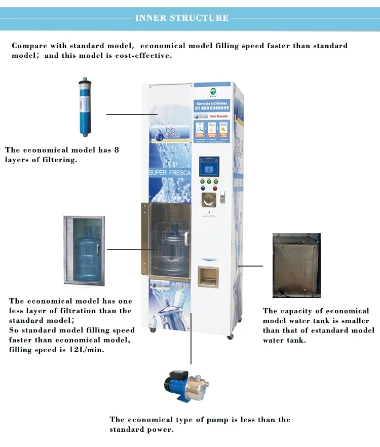 Water Vending Machines for Sale - Purified Self-service