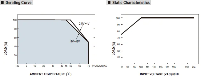 Mean Well 1600w 48v 33.5a Power Supply Single Output Ac Dc Switching ...