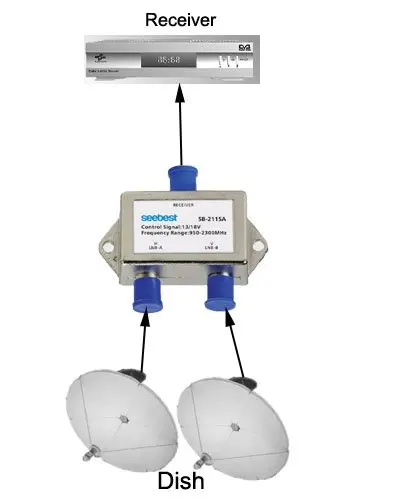 2 In 1 Satellite Selector Switch Tv Satellite Switch - Buy 22k Switcher ...