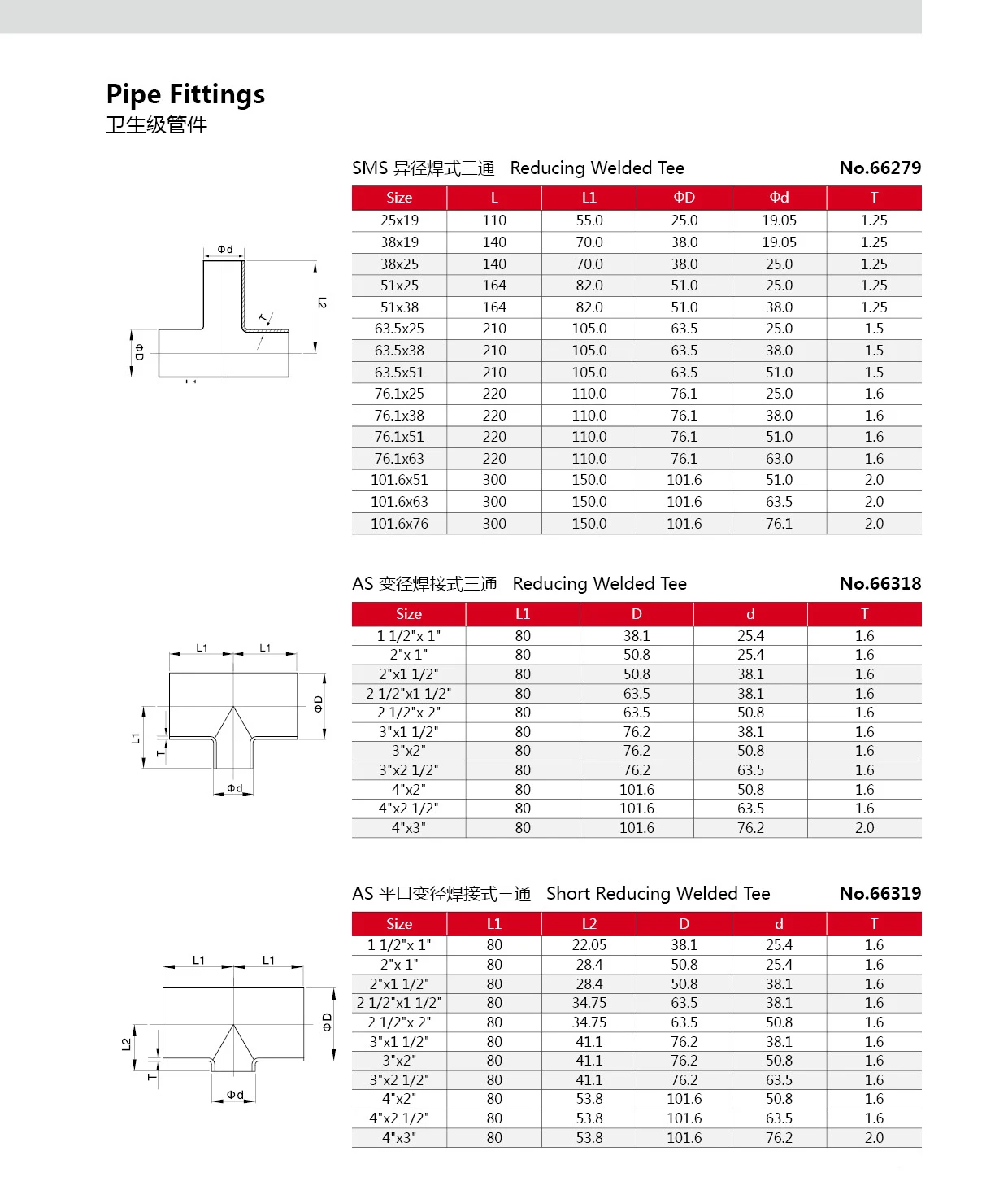 DIN DN65 Sanitary Grade Hygienic Food Grade Stainless Steel SS304 Pipe ...