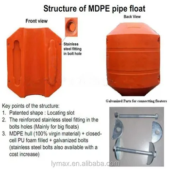 High Buoyancy Plastic 6" Floating Pe Float With Pu Foam - Buy Pe Float ...