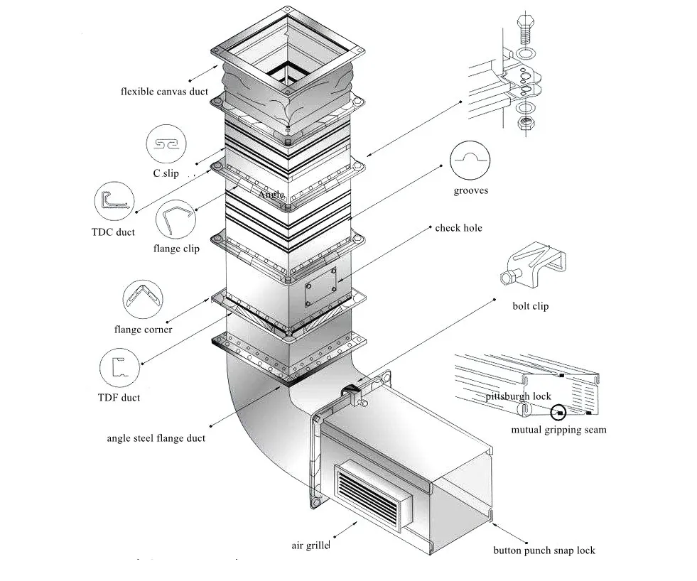 HVAC Duct Making Machine - Flexible and Efficient Solutions