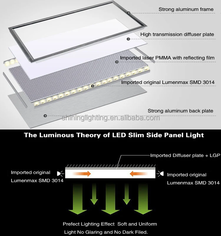 2018 New 36w 40w 42w 48w 54w 600x600 Ceiling Mount Ultra Thin Led Panel ...