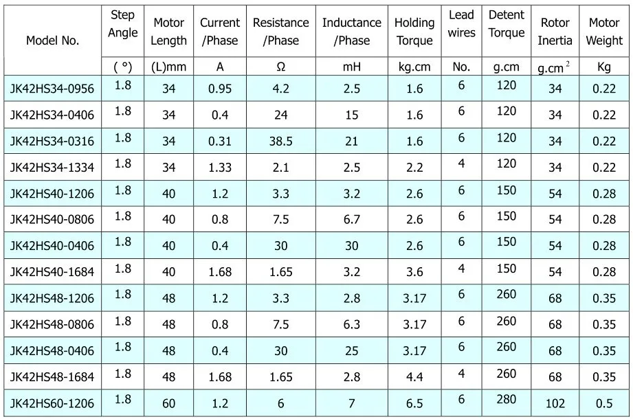 Stepper Motor Size From Nema8-nema52 For Printer And Cnc Machine - Buy ...