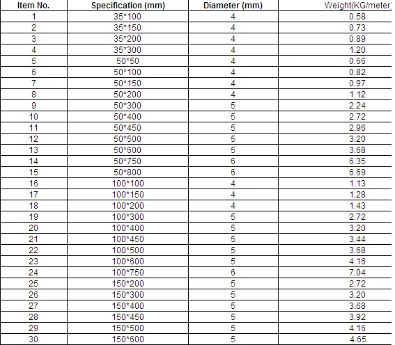 Cable Tray Price List - Catalog Library