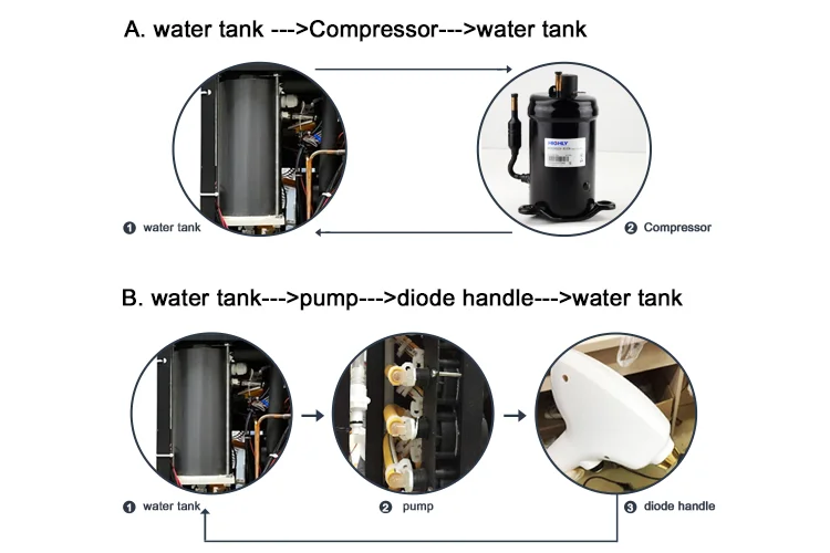 Air compressor 600w - vivalaser for you for all for beauty