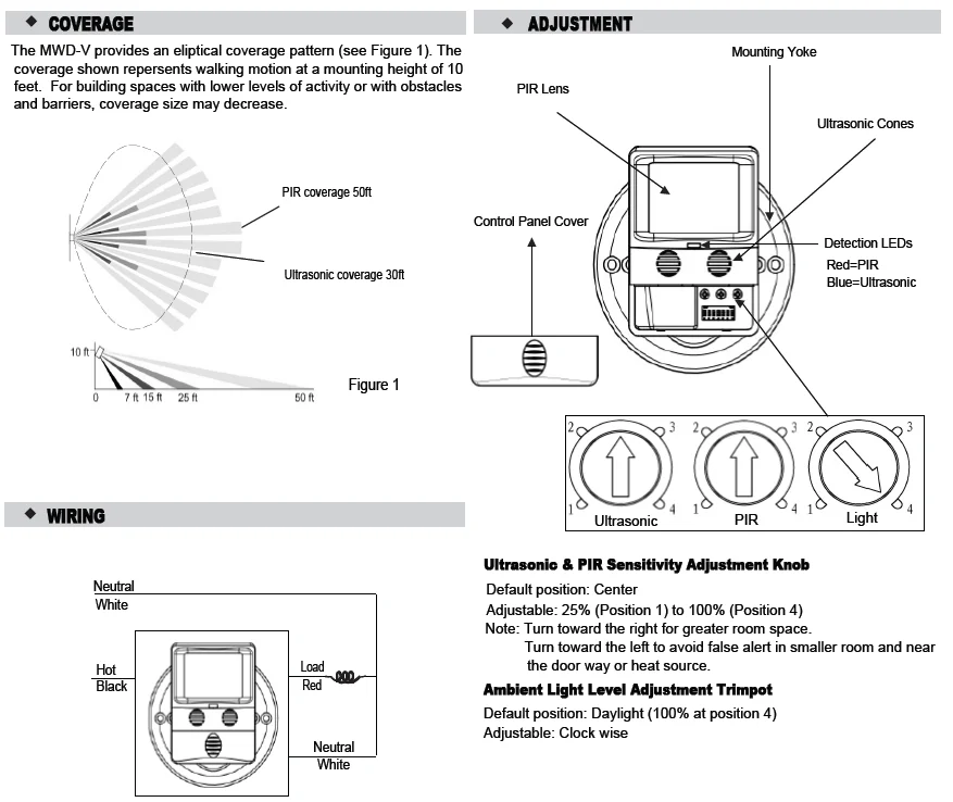 Dual Technology Ultrasonic And Passive Infrared Line Voltage Wall Mount ...