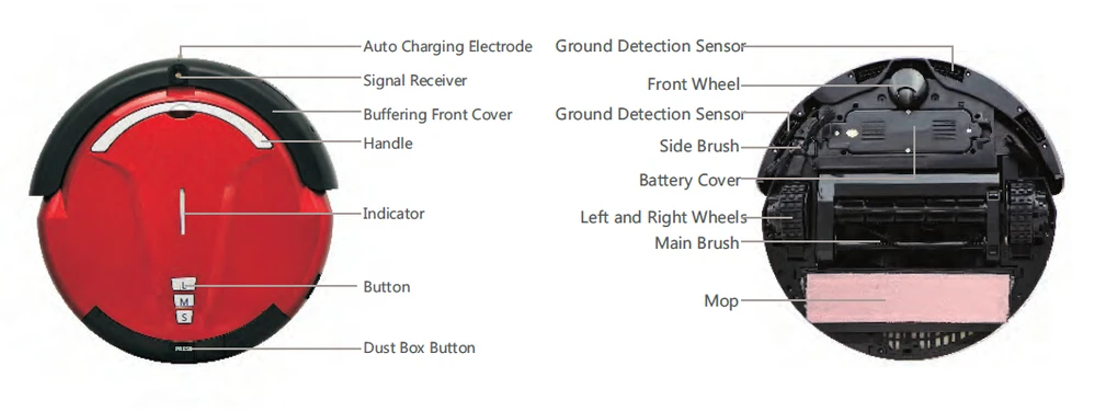 The Parts And Function Of Hoover Vacuum Cleaner Are The Same As Hitachi ...