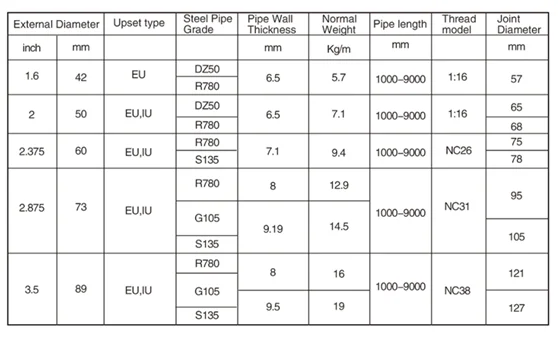 Water Well Drilling Tools Drill Pipe Price With Nc38 Connection - Buy ...