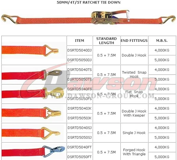 Lc 2500dan 10m Lashing Straps - Buy Lc 2500dan Lashing Strap,2500dan ...