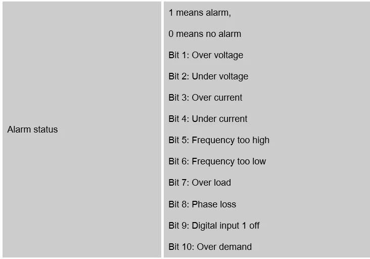 PILOT SPM32-E-S Power Meter - Precision Modbus Energy Measurement