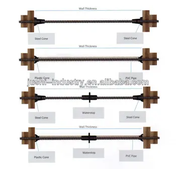 Formwork Tie System - Buy Formwork Tie System,Form Tie System,Tie Rod ...