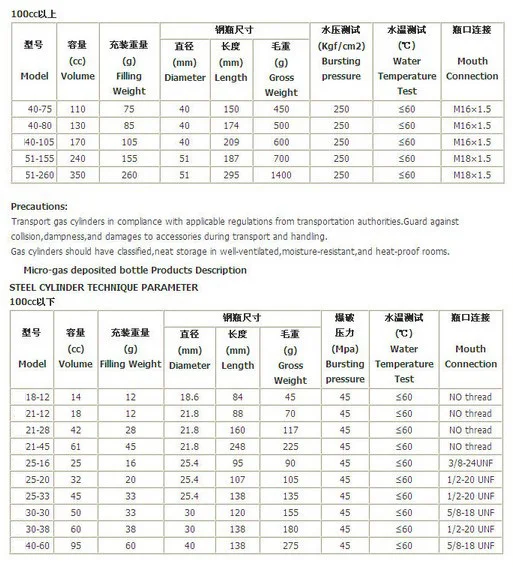 Co2 Cylinder Size Chart