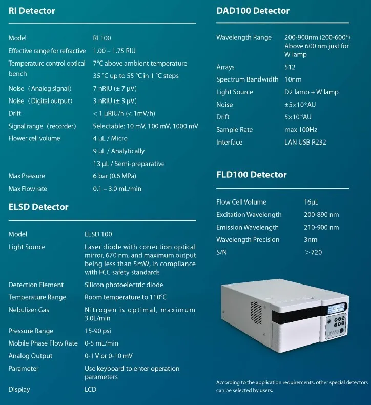 TPS-LC100 HPLC Liquid Chromatography System with DAD & RID Detector, ODM