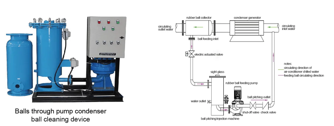 Automatic Condenser Tube Cleaning System for 500TR Chiller